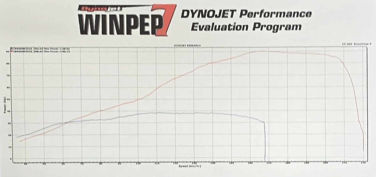 CBR650R/F CB650R/F ECU REFLASH 38HP TO 90HP STAGE 1.5| SSS Motorcycles