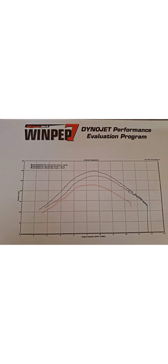 SSS STAGE 3.0 301CC LOW COMPRESSION KIT crf300 bigbore kit| SSS Motorcycles