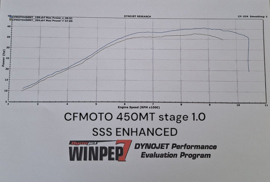 CFMOTO 450MT V2 NEXT GEN ECU UPGRADE OUTRIGHT PURCHASE| SSS Motorcycles