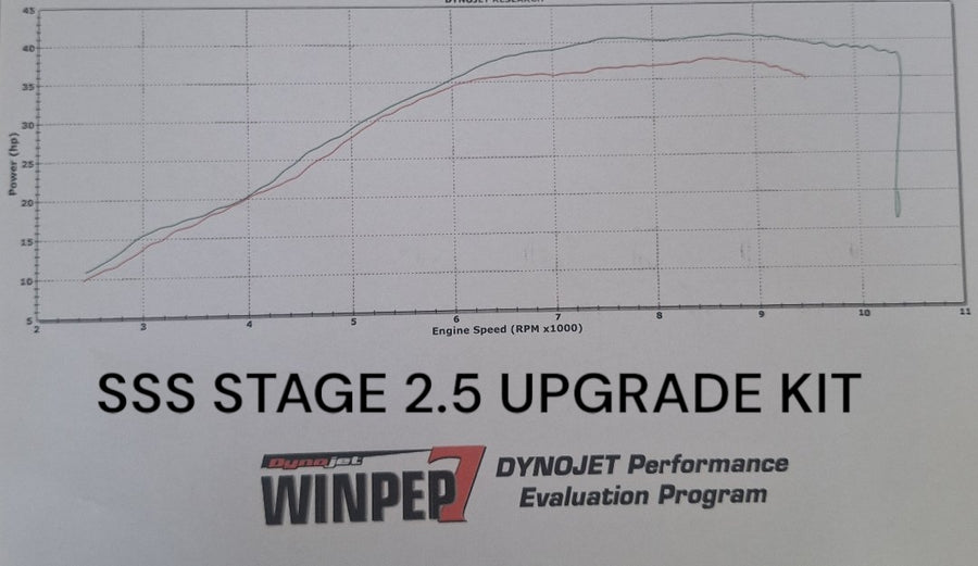 SSS STAGE 2.5 CFMOTO 450MT UPGRADE KIT| SSS Motorcycles