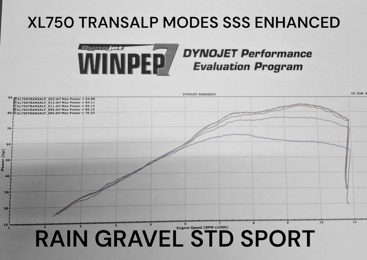 HONDA XL750 TRANSALP ECU REFLASH V2 NOW AVAILABLE| SSS Motorcycles