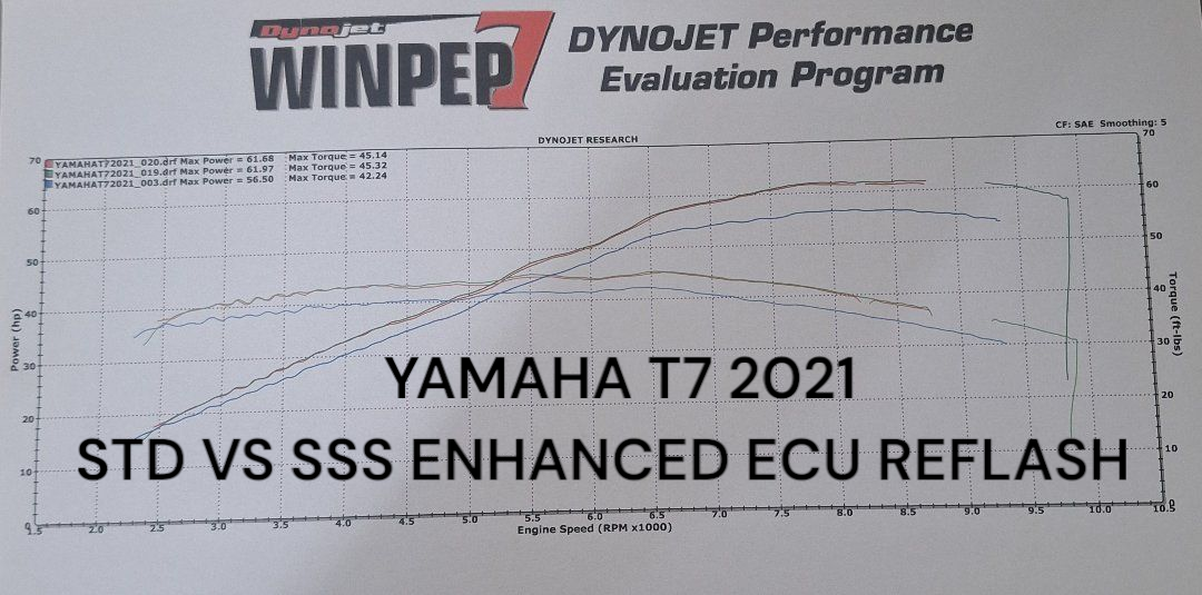 Yamaha T7 ECU Reflash Mail in service 🇦🇺| SSS Motorcycles